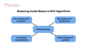 Challenges in Natural Language Processing - A Detailed Overview