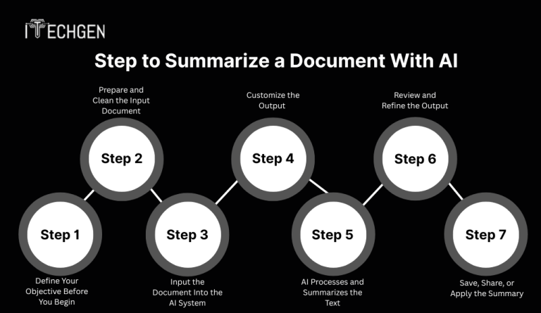 How To Summarize A Document With AI? | iTechgen