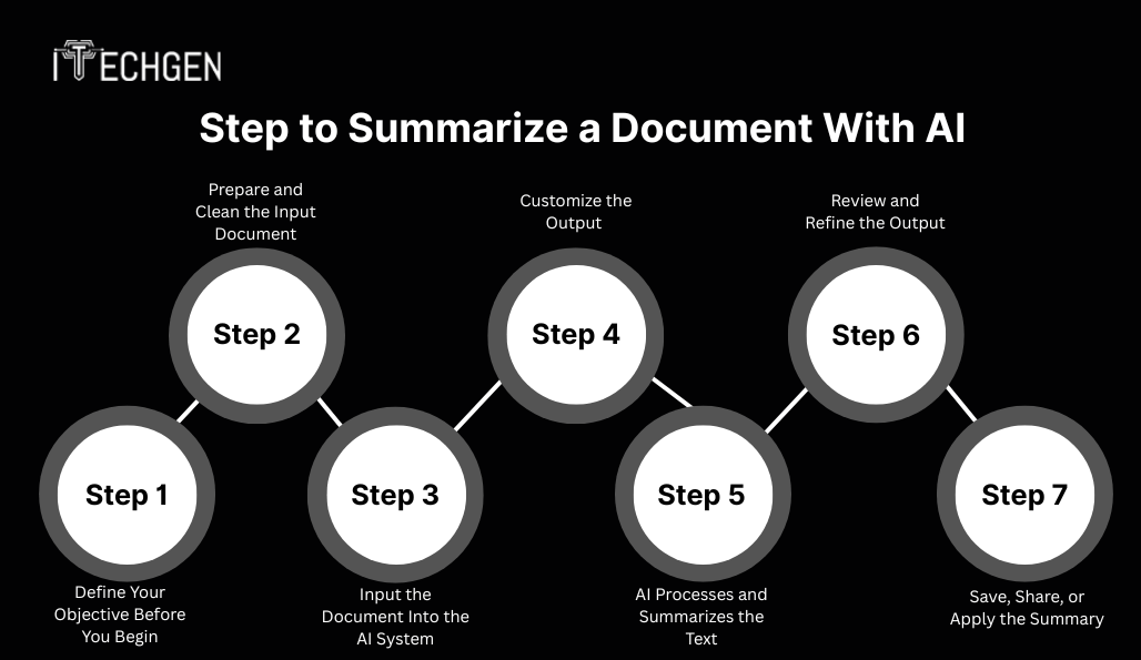 How To Summarize A Document With AI? | iTechgen